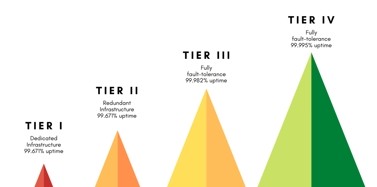 The Application Series: How to determine the reliability of a data ...